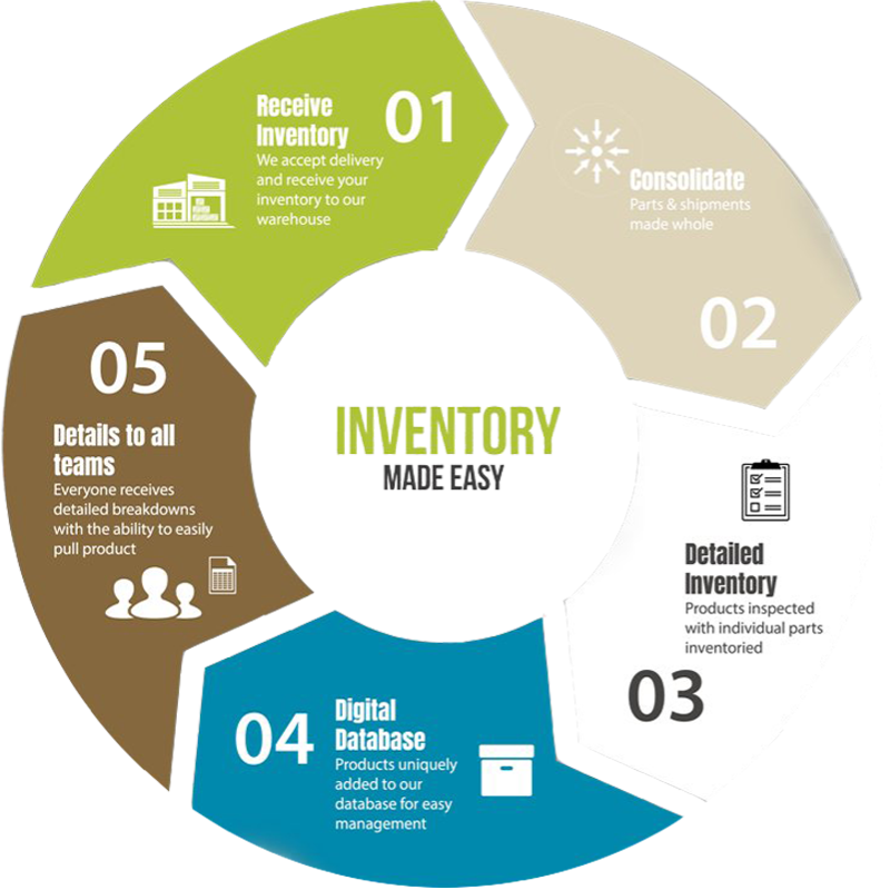 Steema – Software Solution Provider